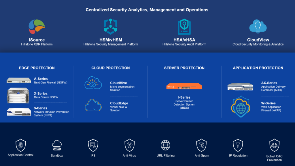 Hillstone Networks – PT XTechno Global Distribusi