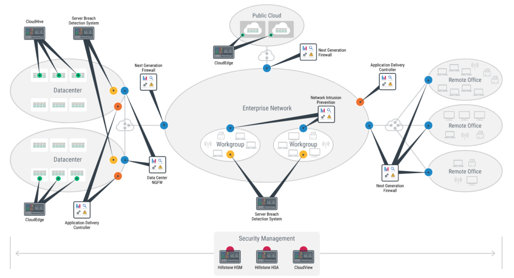 Hillstone Networks – PT XTechno Global Distribusi